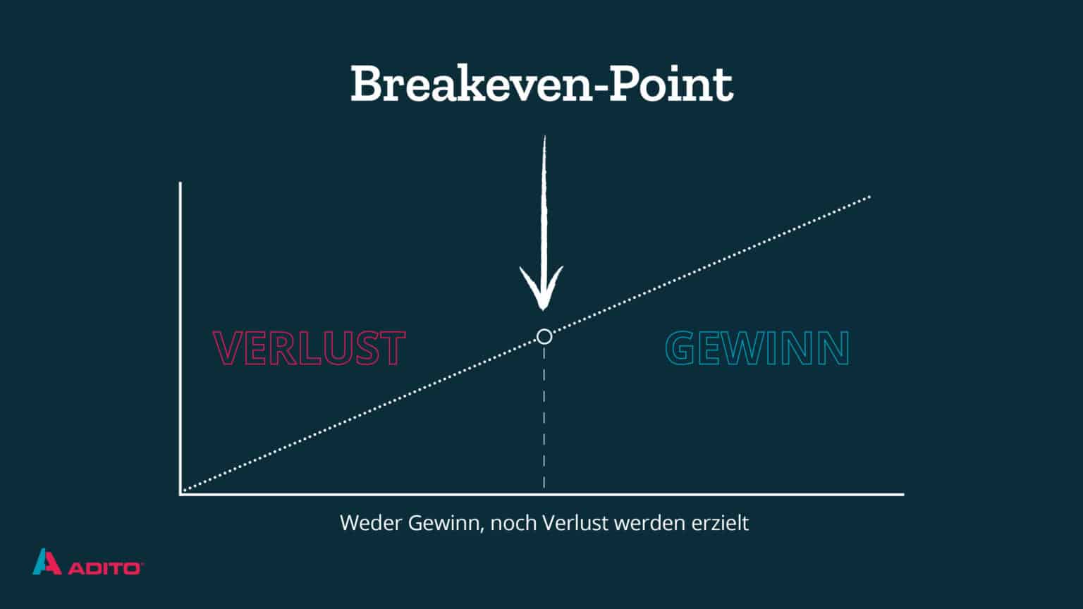 Breakeven Point: Orientierungshilfe für Business-Entscheidungen