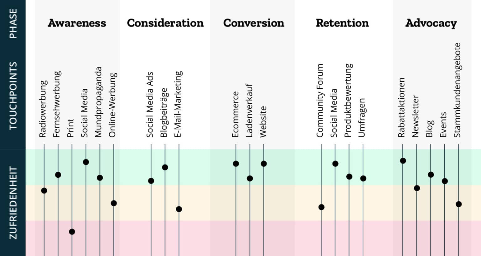 Touchpoint Analyse: ein Blick durch die Kundenbrille | ADITO Blog
