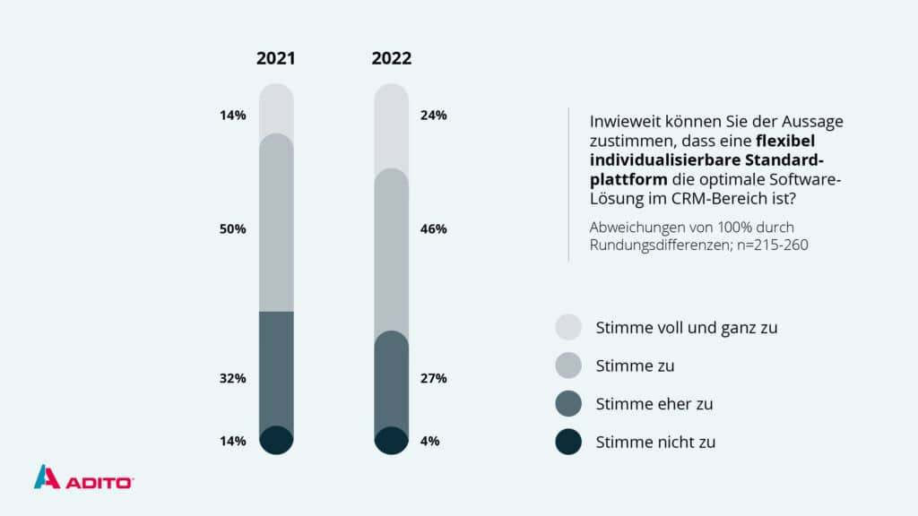 Individualsoftware versus Standardsoftware: Was ist der Unterschied?