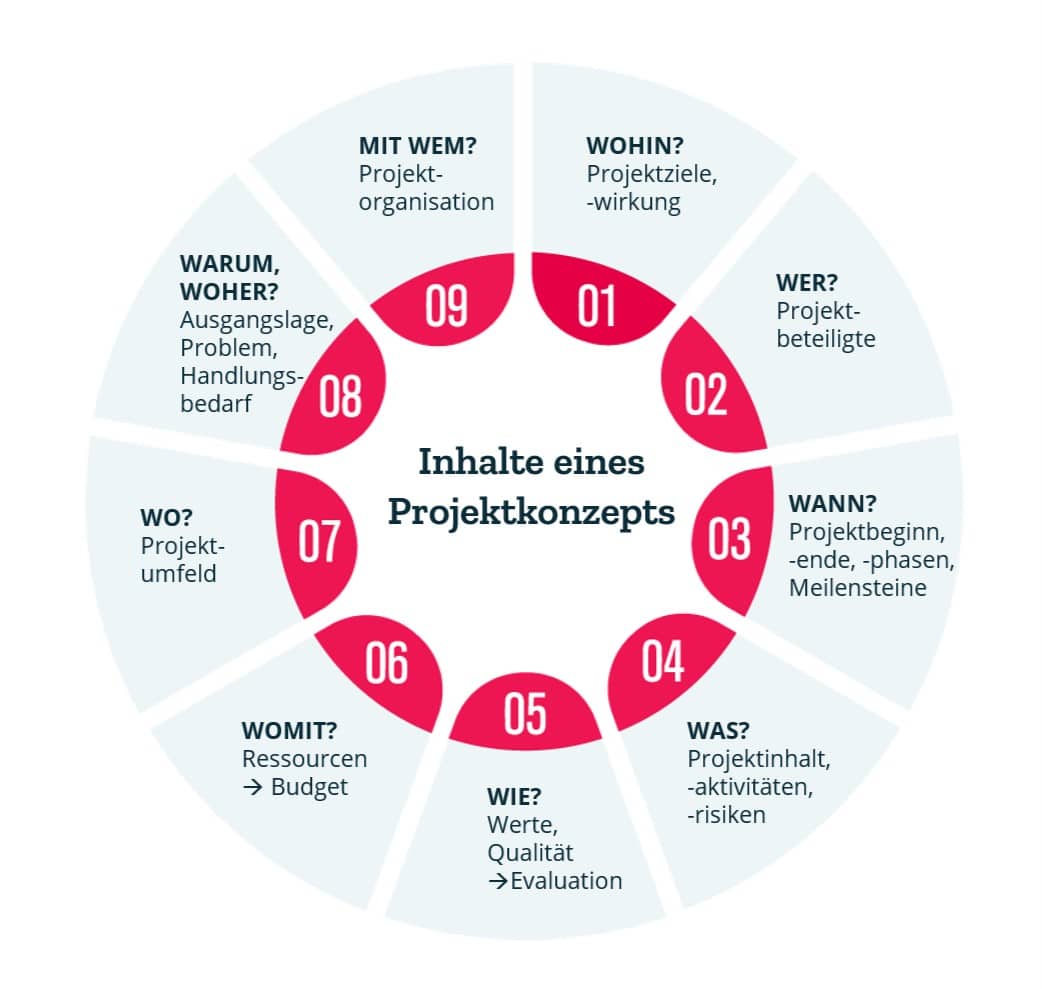 11 Meilensteine für eine erfolgreiche CRM-Einführung | ADITO