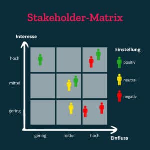 Was ist eine Stakeholderanalyse? | ADITO