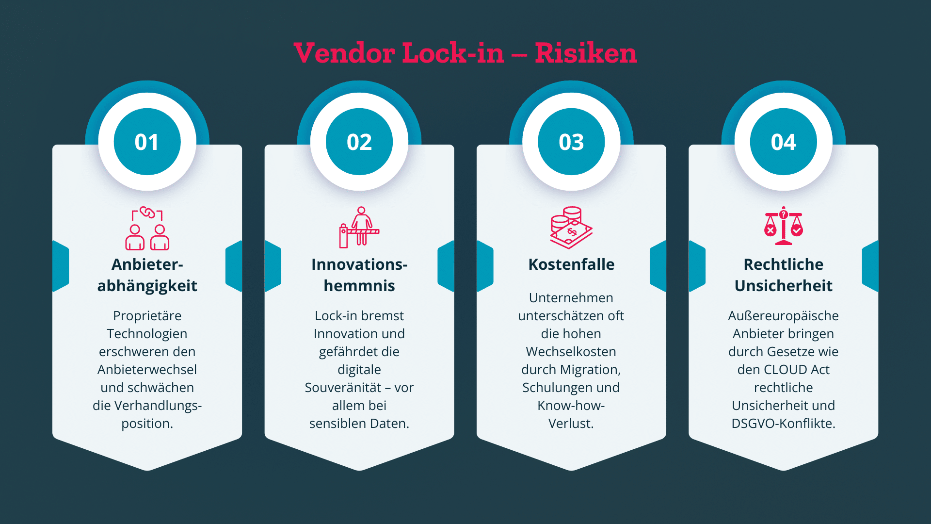 Vendor Lock-in: Was ist das? – Risiken erkennen & vermeiden