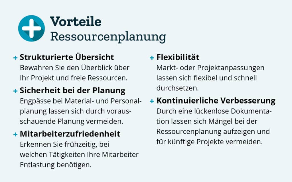Ressourcenplanung: Definition, Vorteile & Relevanz | ADITO