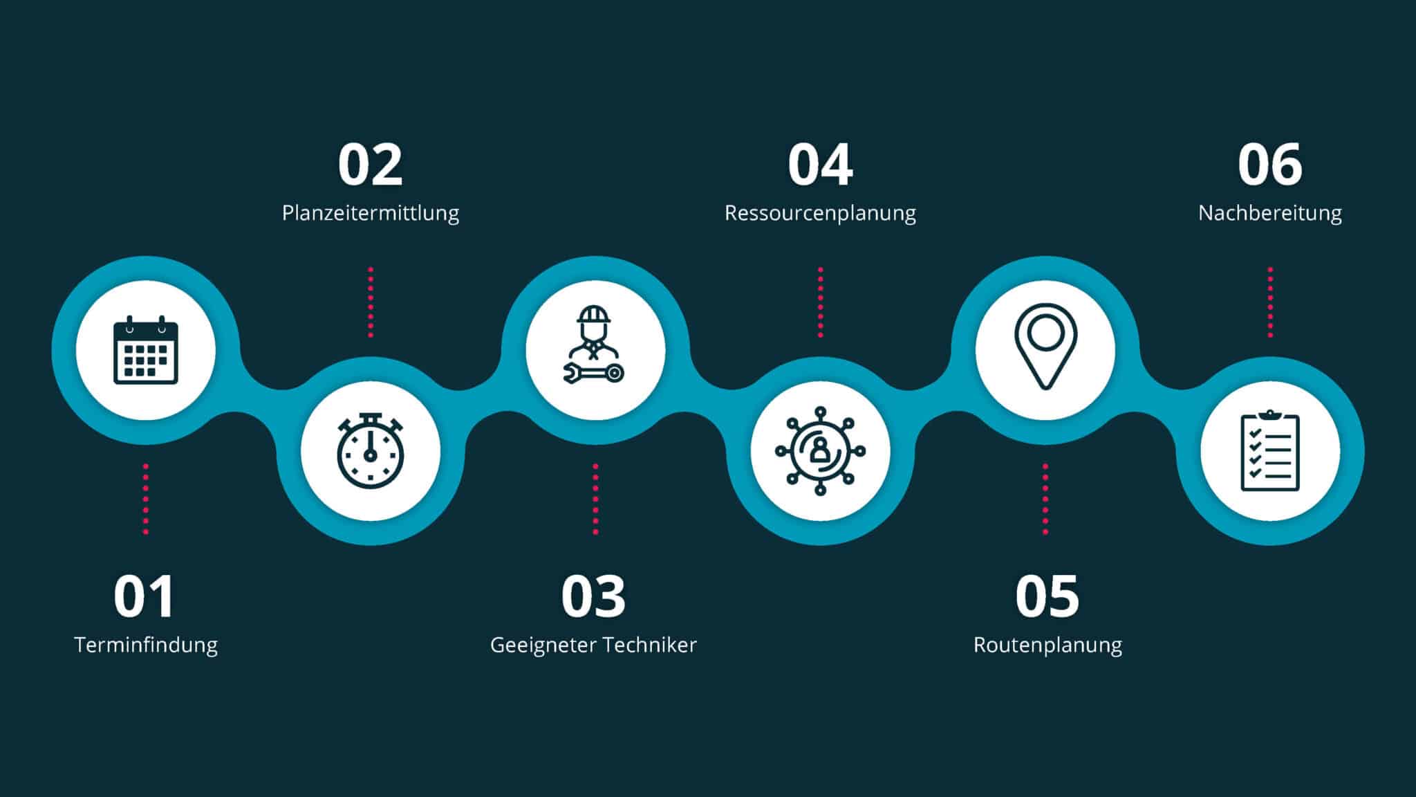 Einsatzplanung im Service | ADITO