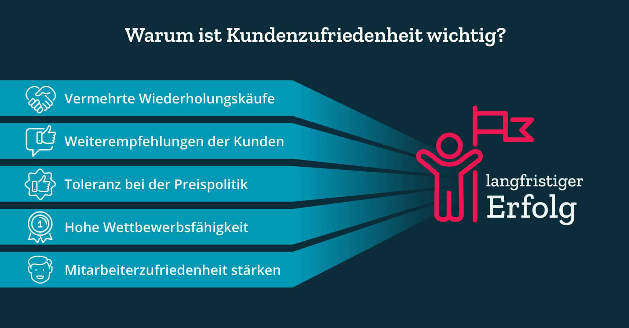 Kundenmanagement Definition Aufgaben Software Erkl rt