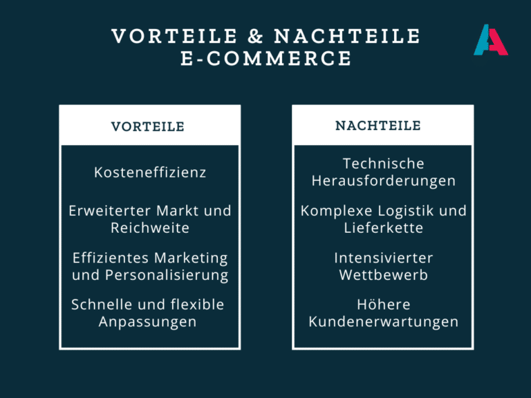 Was ist E-Commerce? Definition und Beispiele | ADITO Blog
